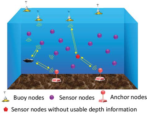 Fast Ray Tracing Based Precise Underwater Acoustic Localization Without