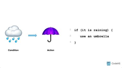If Statements And Conditionals In Karel Youtube