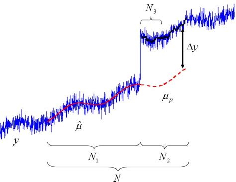 Figure 1 From Robust Detection Of Fast And Slow Frequency Jumps Of