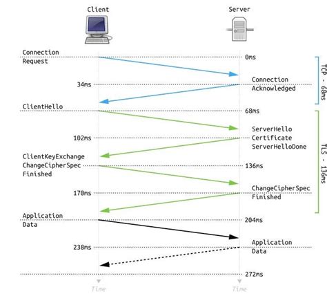 what is the distinction between tlsv1 2 and tlsv1 3 by r gupta