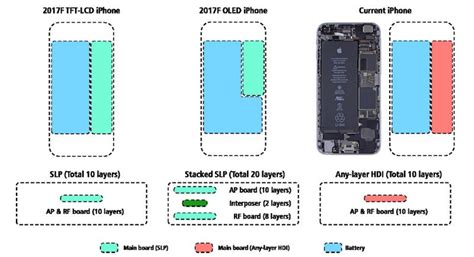 Iphone 8 Said To Pack Battery Capacity Of Current 55 Inch Model Into 4 Iphone 8 Said To Pack Battery Capacity Of Current 55 Inch Model Into 4