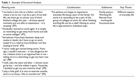 Example Of Structural Analysis Download Scientific Diagram