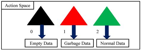 Deep Reinforcement Learning Based Iot Sensor Data Cleaning Framework For Enhanced Data Analytics