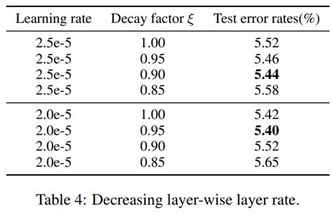 How To Fine Tune Bert For Text Classification Review 산업공학에서 Nlp까지 From