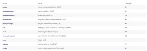 Cbf Define Arbitragem Para Vitória X Fluminense Saiba O Quadro