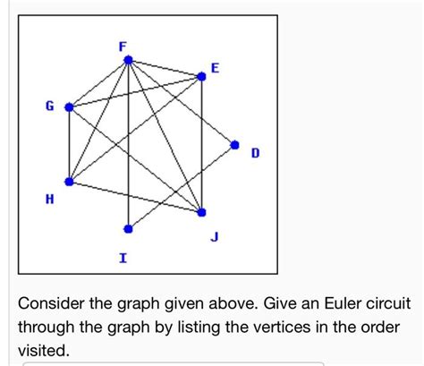 Solved Consider The Graph Given Above Give An Euler Circuit