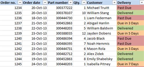 Excel посчитать ячейки определенного цвета • Вэб шпаргалка для интернет