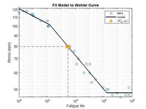 Practical Introduction To Fatigue Analysis Using Rainflow Counting
