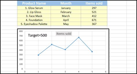 How To Add A Horizontal Line In Excel Chart Spreadcheaters