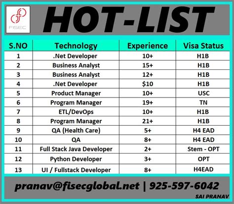 Sai Pranav Paturi On Linkedin Businessanalyst Businesssystemanalyst