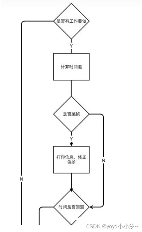 android性能测试帧率、卡顿详解及分析使用 framedisplayeventreceiver csdn博客