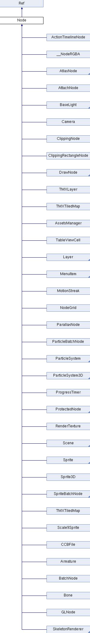 Cocos D X Node Class Reference