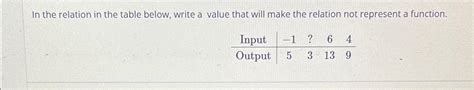 Solved In The Relation In The Table Below Write A Value