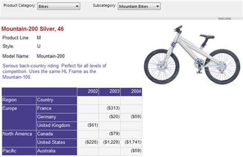 Synchronizing Reporting Services Groups Prologika