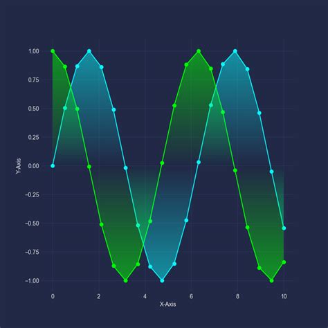 4个python库来美化你的matplotlib图表! 知乎 4个python库来美化你的matplotlib图表! 知乎