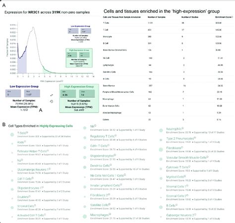 Analysis Of Bulk Tissue RNA Sequencing Data From Gene Expression Download Scientific Diagram
