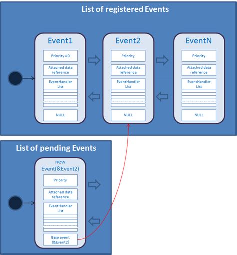 Event Driven Framework Cookbook Mbed