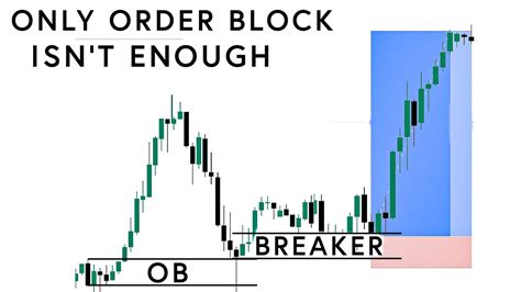 Combining These Two Different Pd Arrays Increased My Win Rate 87 Youtube