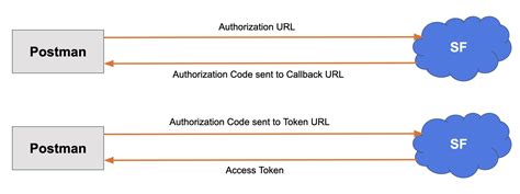 Salesforce Integration Crash Course Apex Hours