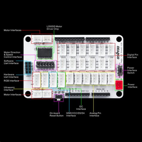 Osoyoo Arduino Mega2560 Uno I O Shield Osoyoo Store