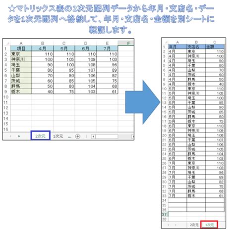 Excel Vba 2次元配列から1次元配列へ変換・マトリックス表からリスト表へ変換（array・transpose）