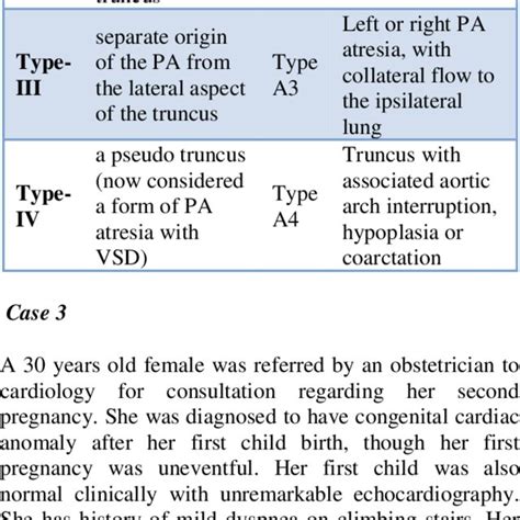 Classification Systems For Truncus Arteriosus Download Scientific Diagram