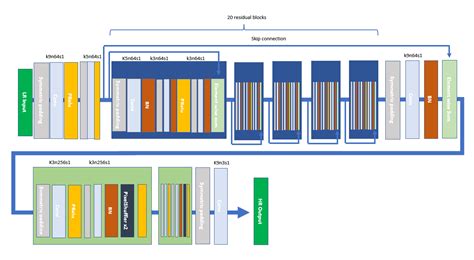 Github Vtuanpham Srgan Reimplementation Modified Re Implementation Of Srgan With Symmetric