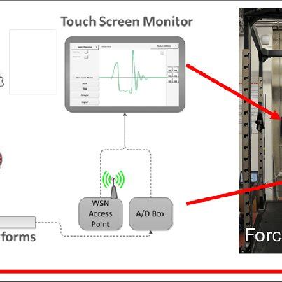 Typical IMU Calibration Coefficients Download Scientific Diagram