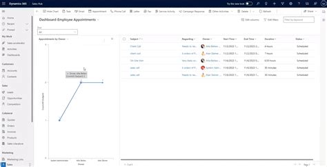 Exploring The Sales Process In Dynamics 365 Part 4 Dashboards — Syvantis Technologies Inc