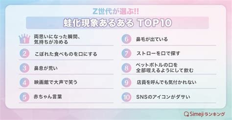 Z世代に聞いた「蛙化現象あるある」…3位「鼻息が荒い」、2位「こぼれた食べものを口にする」｜まいどなニュース