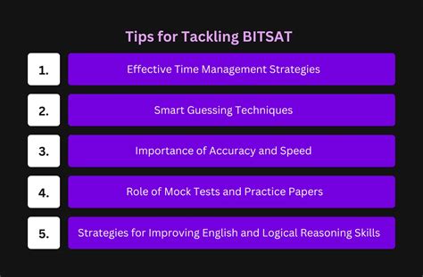 BITSAT Difficulty Level Complete Analysis