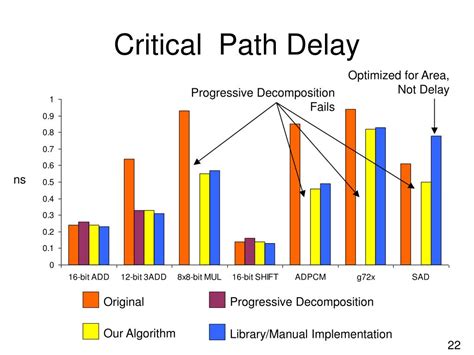 Ppt A Decomposition Algorithm To Structure Arithmetic Circuits Powerpoint Presentation Id