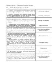 Laboratory Activity Docx Laboratory Activity Evaluation Of Biomedical Literature Part A