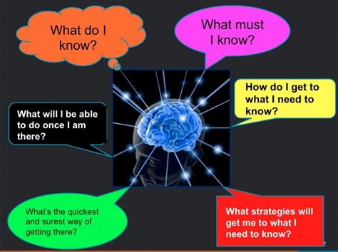 Metacognitive Questions The Learnwell Projects
