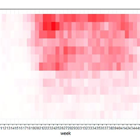 Heatmap Of The Weekly Distribution Of St Cases In Central Guangdong Download Scientific Diagram