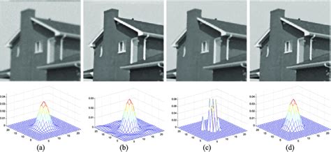 Blind Deconvolution Results For The House Image A Image Blurred By