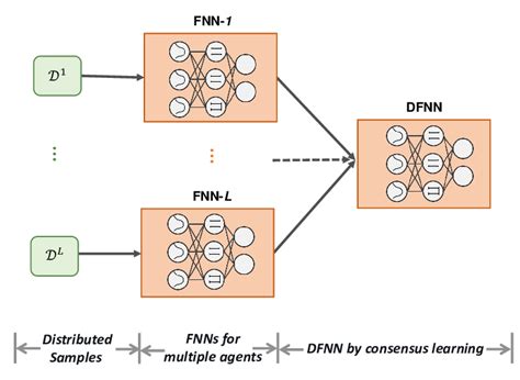 the procedure of consensus learning for the d fnn download scientific diagram