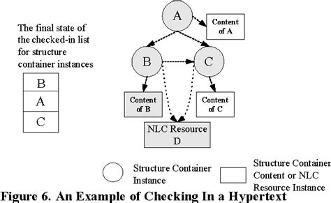 Figure 1 From Hypertext Versioning For Embedded Link Models Semantic Scholar