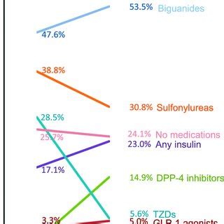 Age And Sex Standardized Rate Of Severe Hypoglycemia Resulting In Download Scientific Diagram