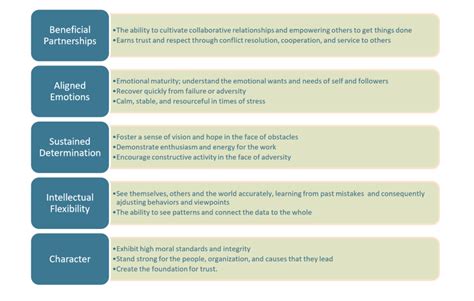 4r Model Of Transformational Leadership Work Effects