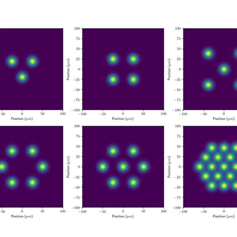 Input Near Field Data Each Spot Represents An Emitter With An
