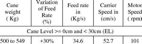 Conventional Controller Design Algorithm Download Table