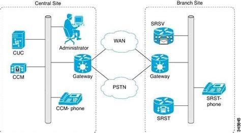 System Administration Guide For Cisco Unity Connection Release 10 X