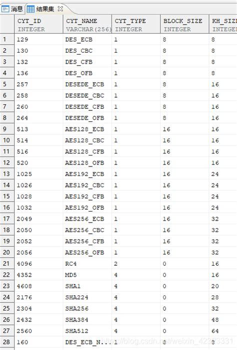 达梦数据库的加密达梦数据库加密 Csdn博客