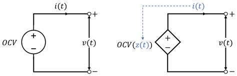 Batteries Free Full Text Review On Modeling And Soc Soh Estimation Of Batteries For