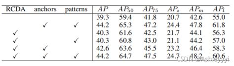 论文阅读：anchor Detr Query Design For Transformer Based Detector Csdn博客