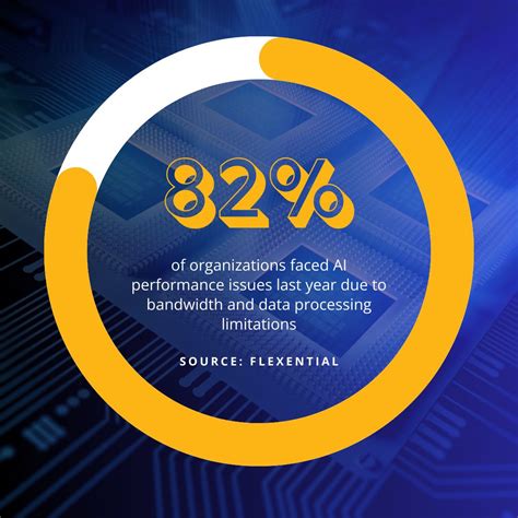 aheadcomputing raises 21 5m for ai friendly risc v processors risc v