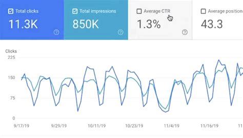 A Complete Google Search Console Guide For SEO Pros