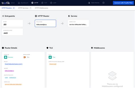amazon ecs let s encrypt ssl with traefick on ecs fargate stack overflow