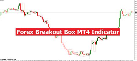 Forex Breakout Box Mt4 Indicator